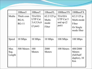 Advance ethernet | PPT