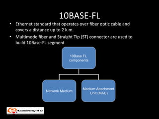 Advance ethernet | PPT