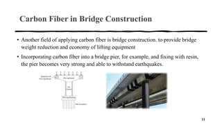 Application of carbon fibers in geo-textiles | PPTX