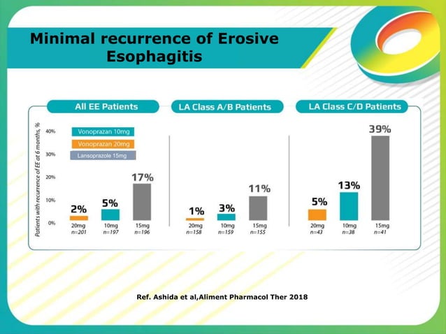 Advance Gerd Voniza Presenatation.pptx | Digestive Disorders | Diseases ...