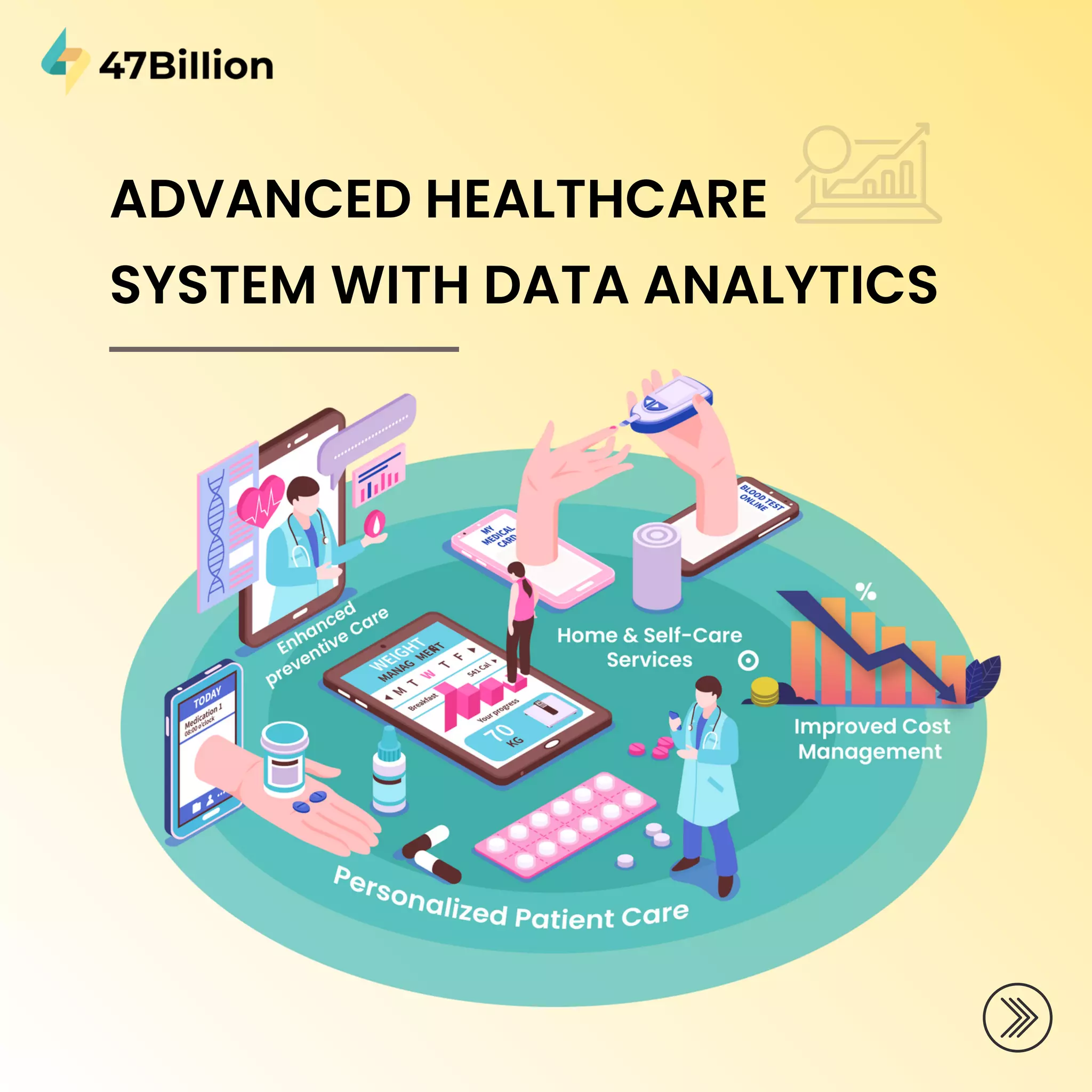 Advance Healthcare System with Data Analytics | 47Billion | PDF