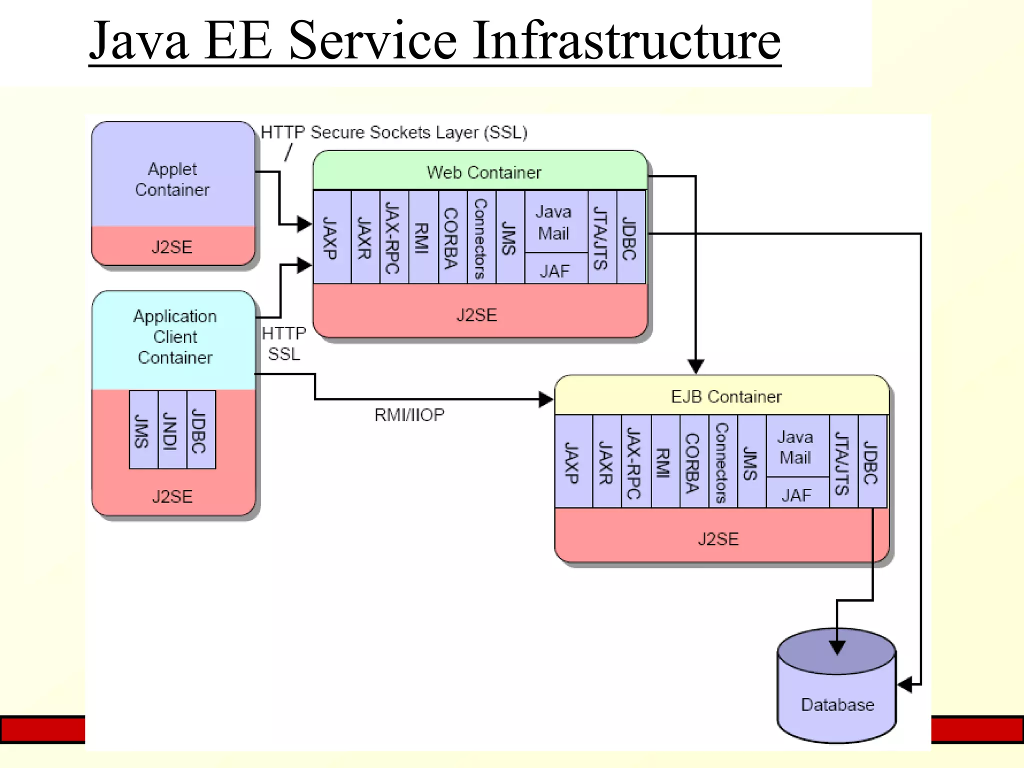 JEE session 1 | PPT