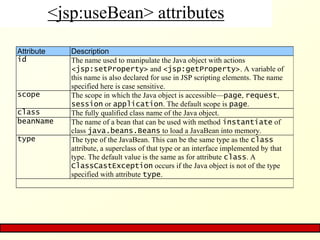 Advance java session 12 | PPTX | Programming Languages | Computing