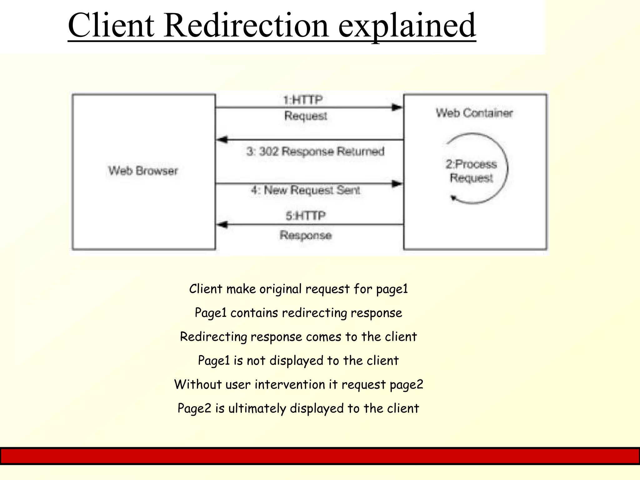 Advance java session 4 | PPTX