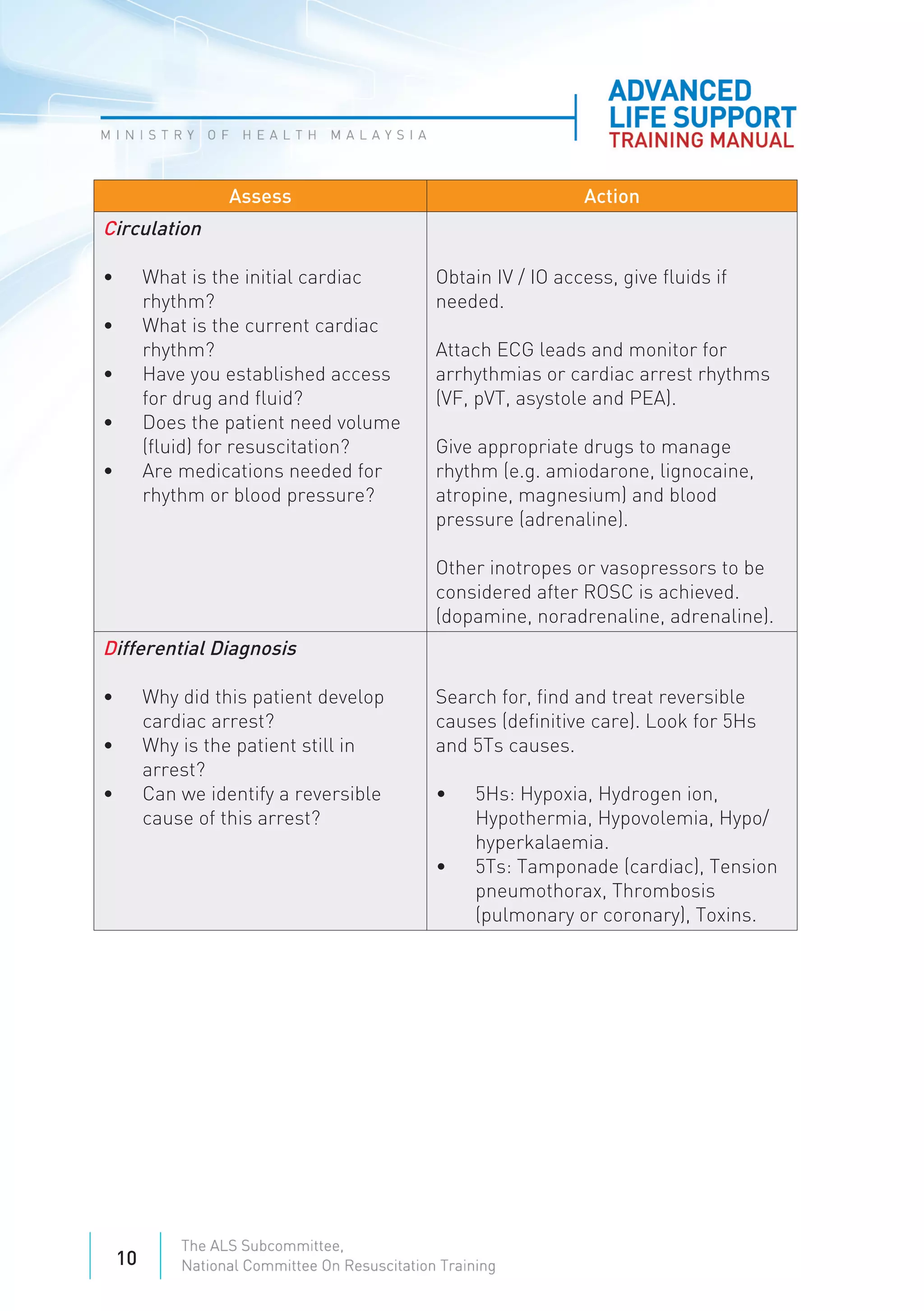 Advance Life Support 2022 PDF.pdf