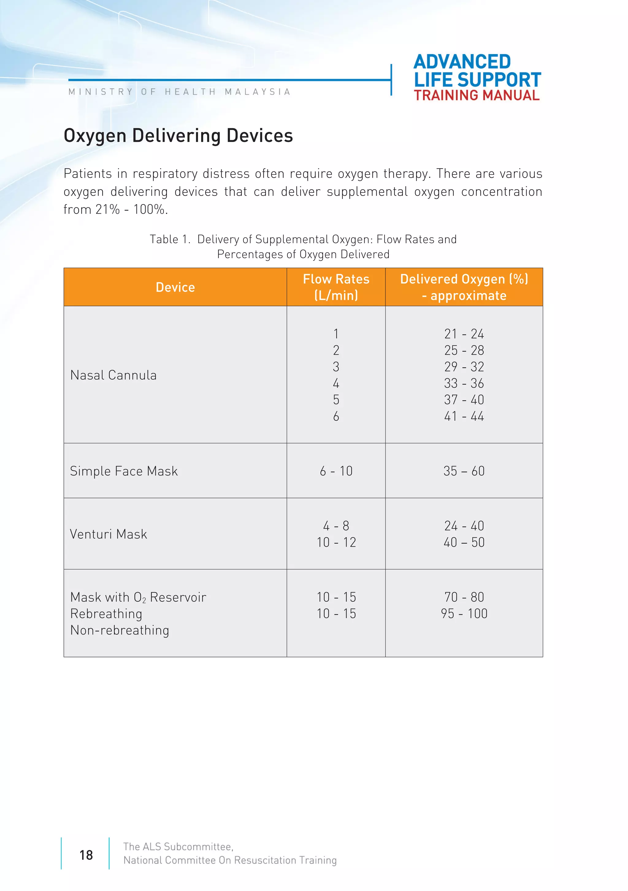 Advance Life Support 2022 PDF.pdf