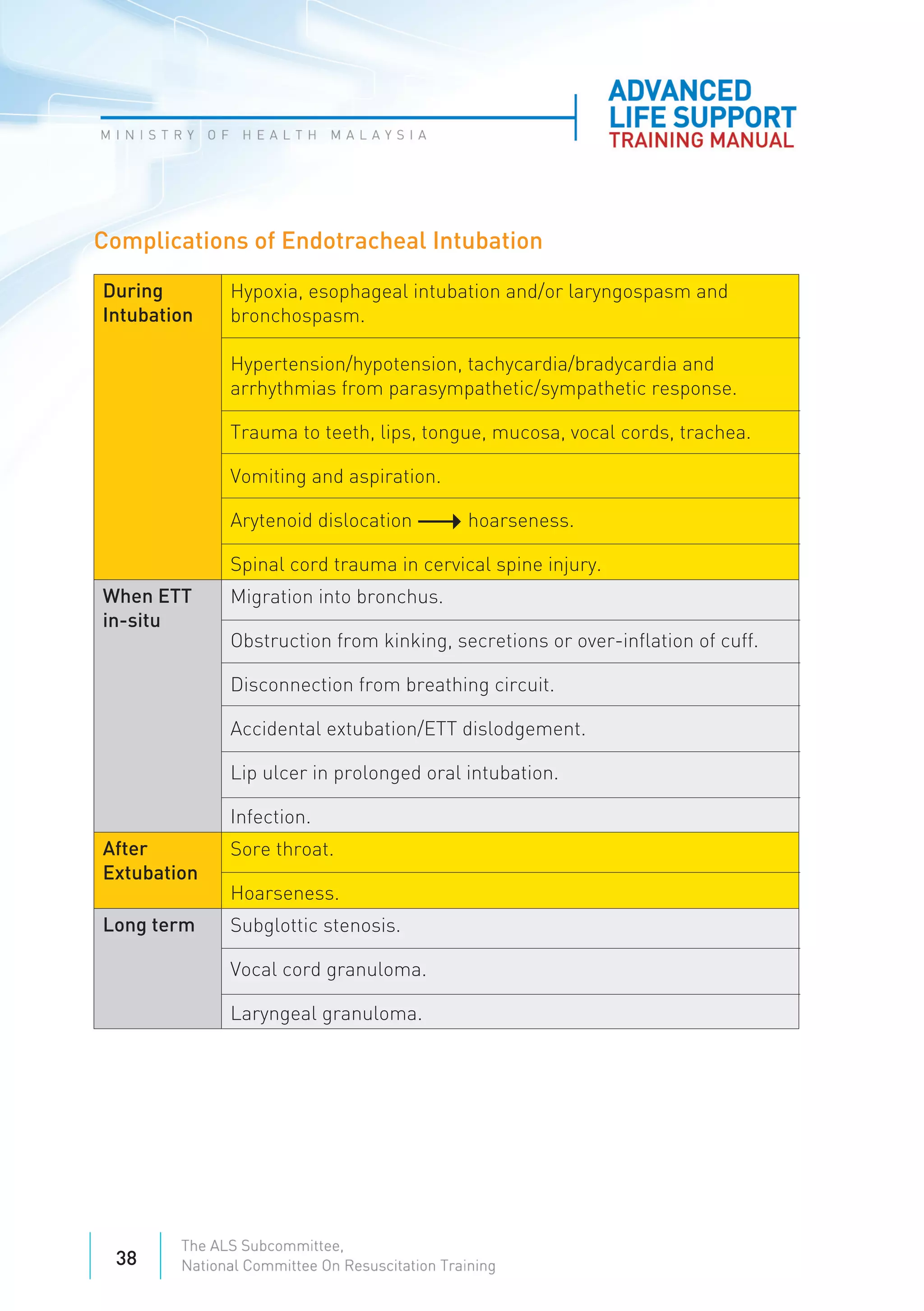 Advance Life Support 2022 PDF.pdf