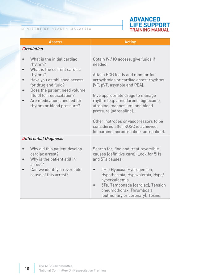 Advance Life Support 2022 PDF.pdf