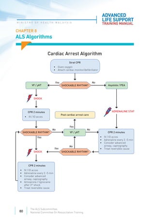 Advance Life Support 2022 PDF.pdf