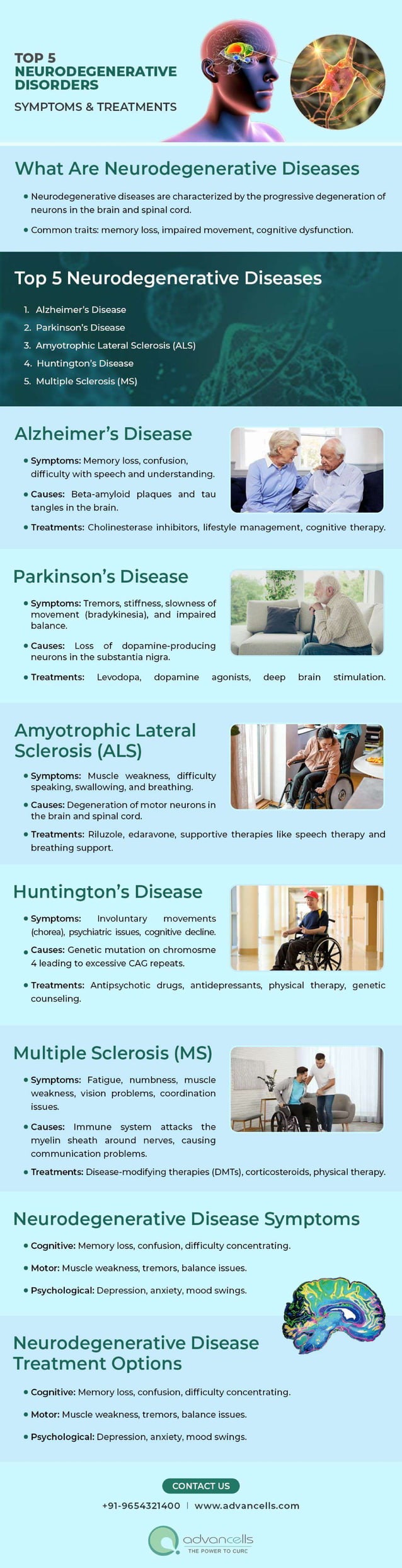 Top 5 Neurodegenerative Disorders: Symptoms & Treatments | PDF