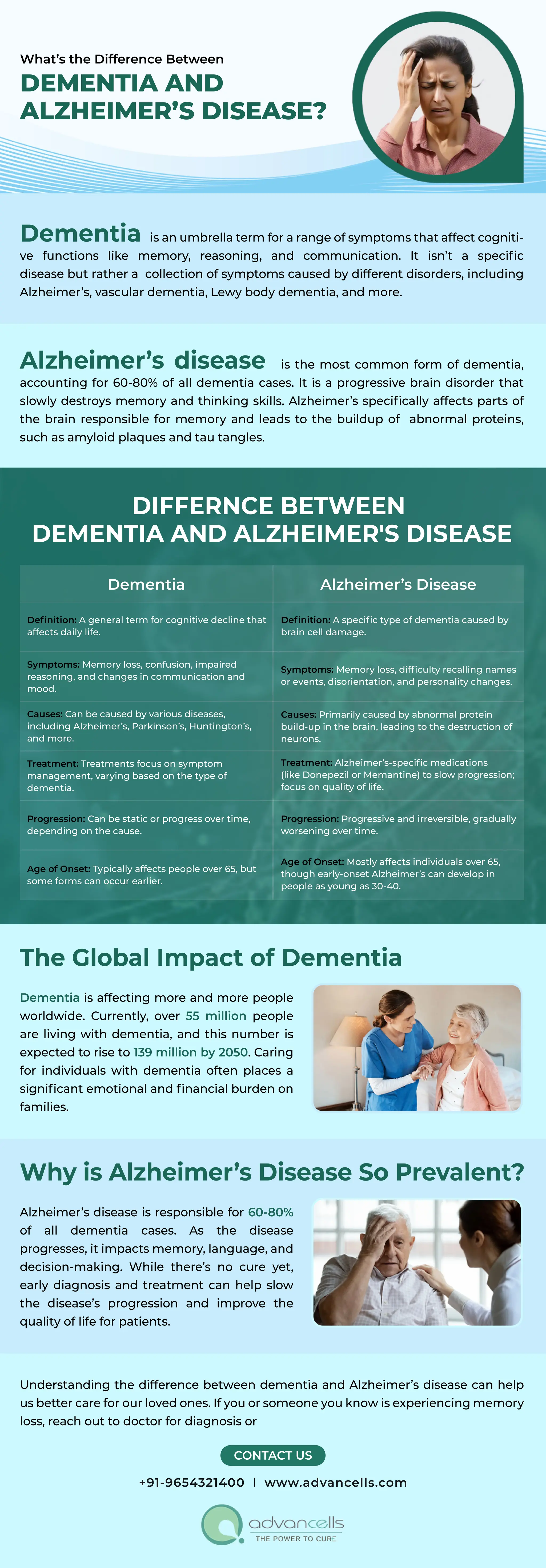 What’s the Difference Between Dementia and Alzheimer’s Disease? | PDF