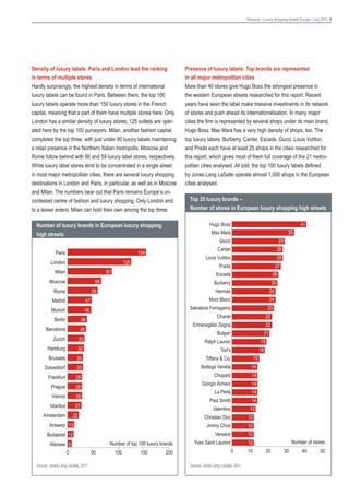 Luxury Retail in Europe | PDF