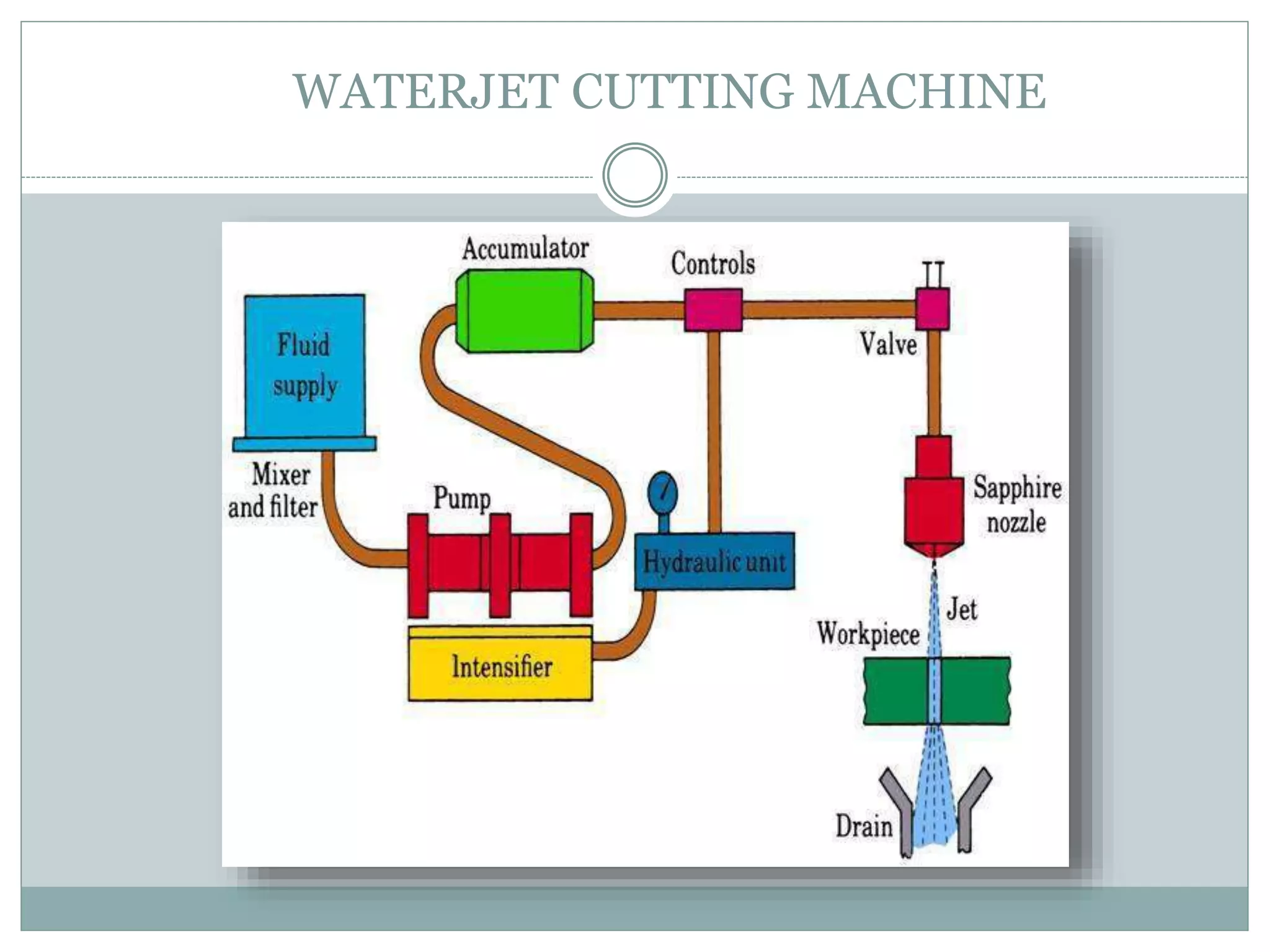 Advance Manufacturing Processes.pptx