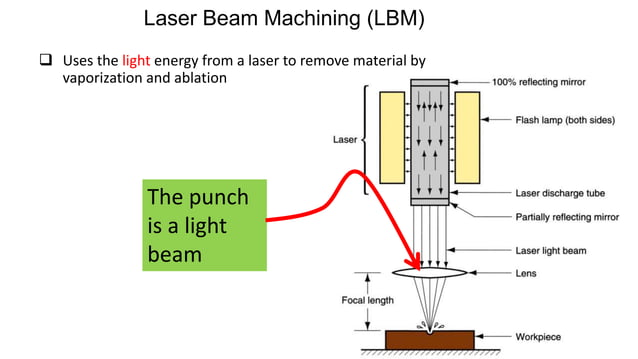 Advance manufacturing process LBM | PPT