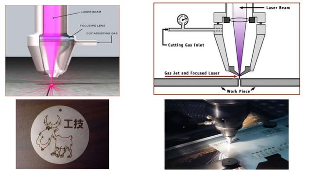 Advance manufacturing process LBM | PPT | Free Download
