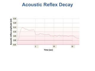 Advancement in acoustic reflex measures | PPTX