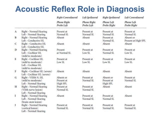 Advancement in acoustic reflex measures | PPTX