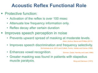 Advancement in acoustic reflex measures | PPTX