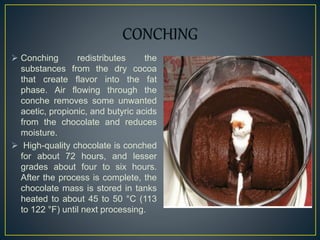 Chocolate industry | PPT