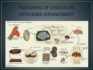 Chocolate industry | PPTX