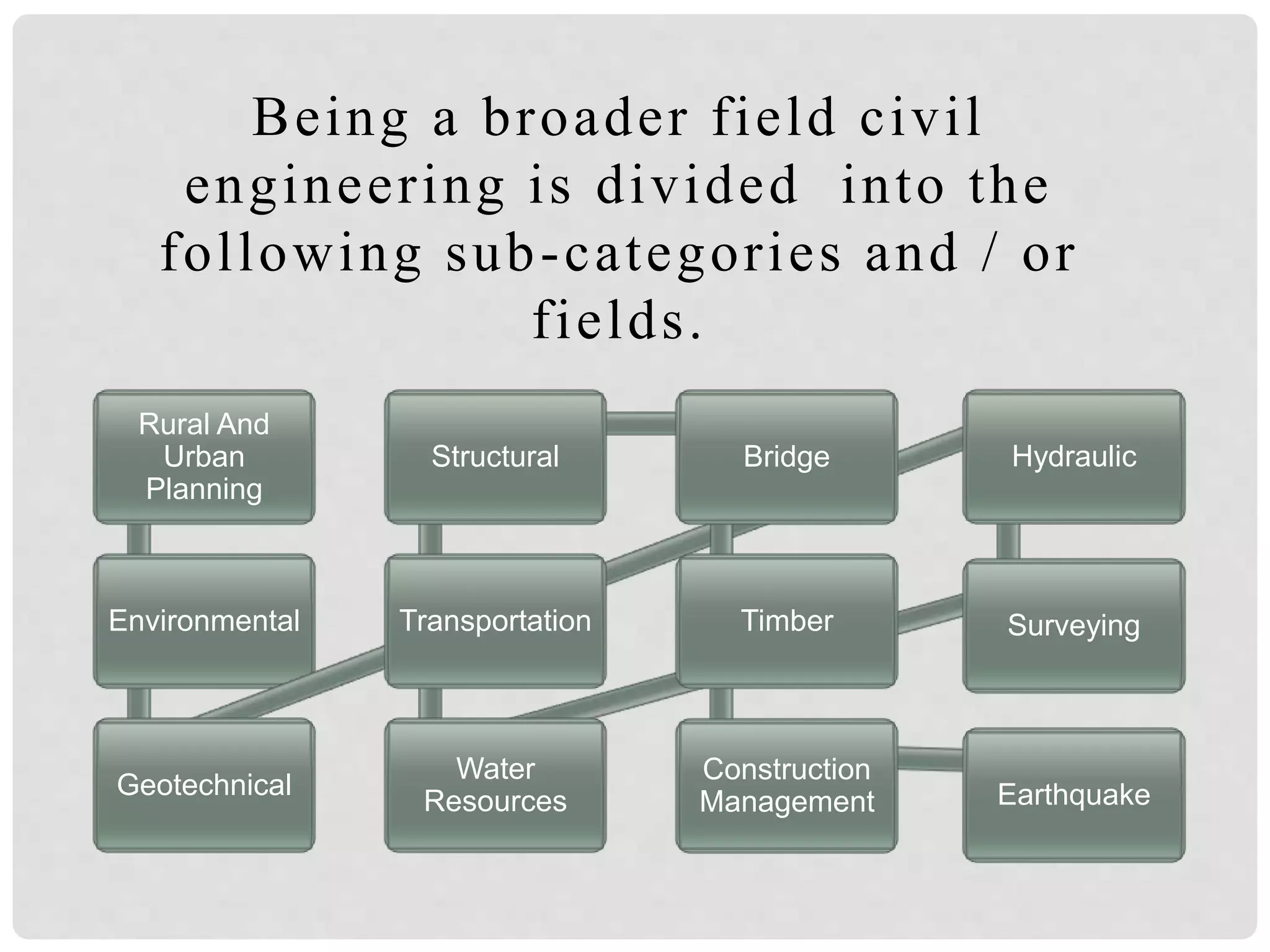 Advancement in civil engineering | PPTX