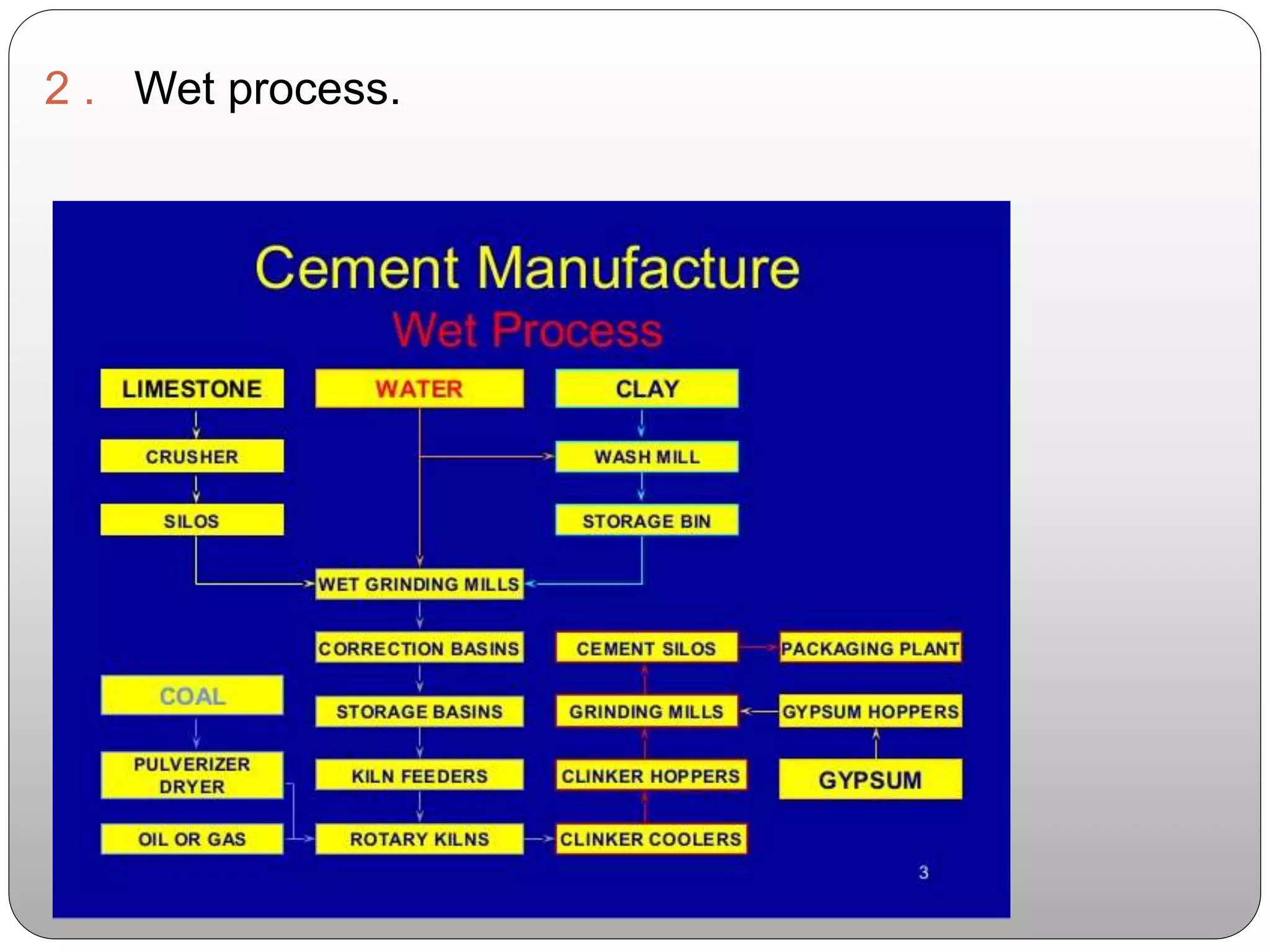 Advancement in concrete technology | PPTX