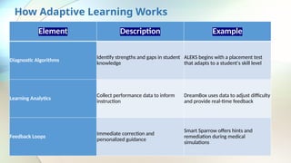 Latest Advancement in Education and.pptx