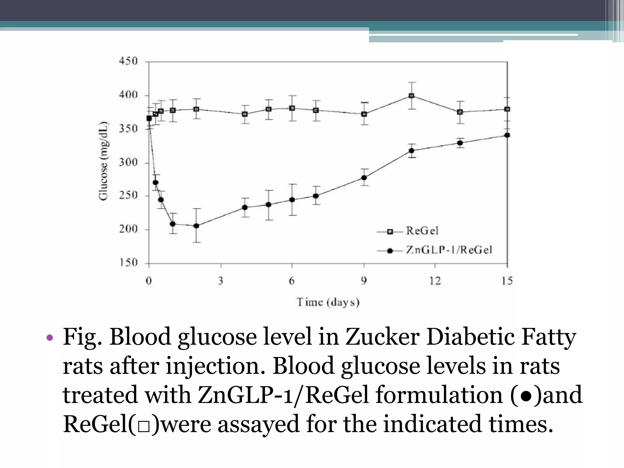 Advancement in glp 1 formulation | PPTX