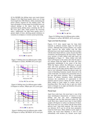 Advancement in laser drilling for aerospace gas turbines | PDF