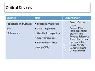 Advancement in Low Vision management.pptx