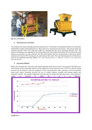 Advancement in neem oil extraction process | PDF