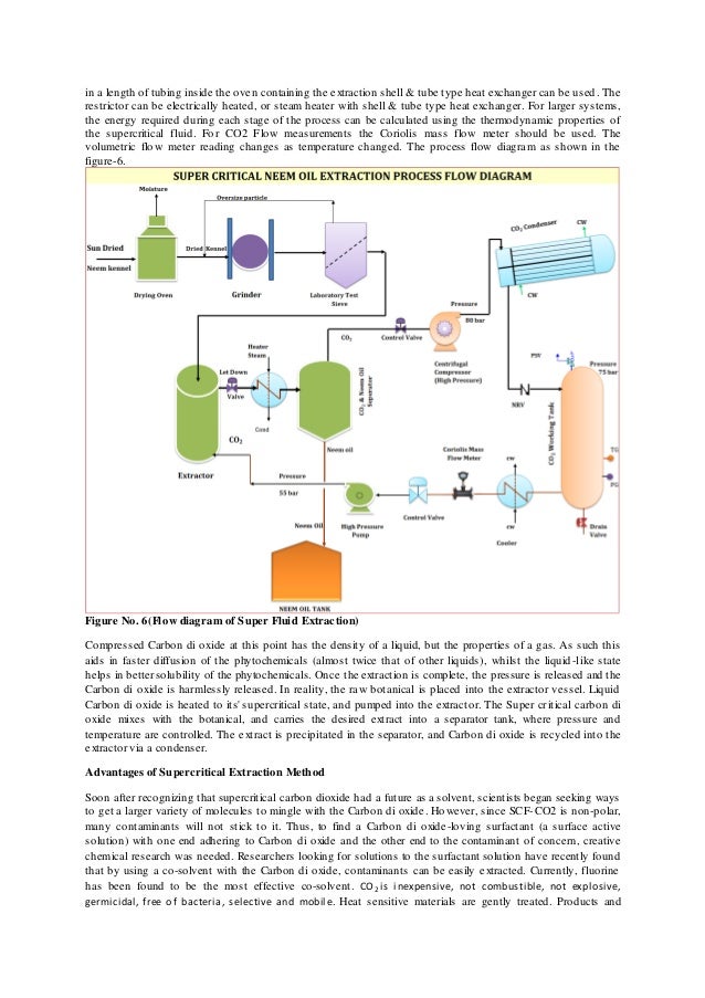 What Is Neem Oil Extraction Plant at Taylah Cayley blog