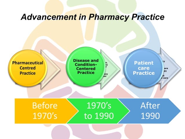 Advancement in pharmacy practice | PDF