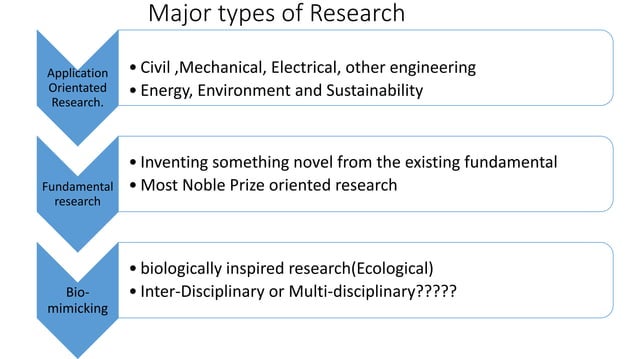 Advancement in physics and electronics | PPTX