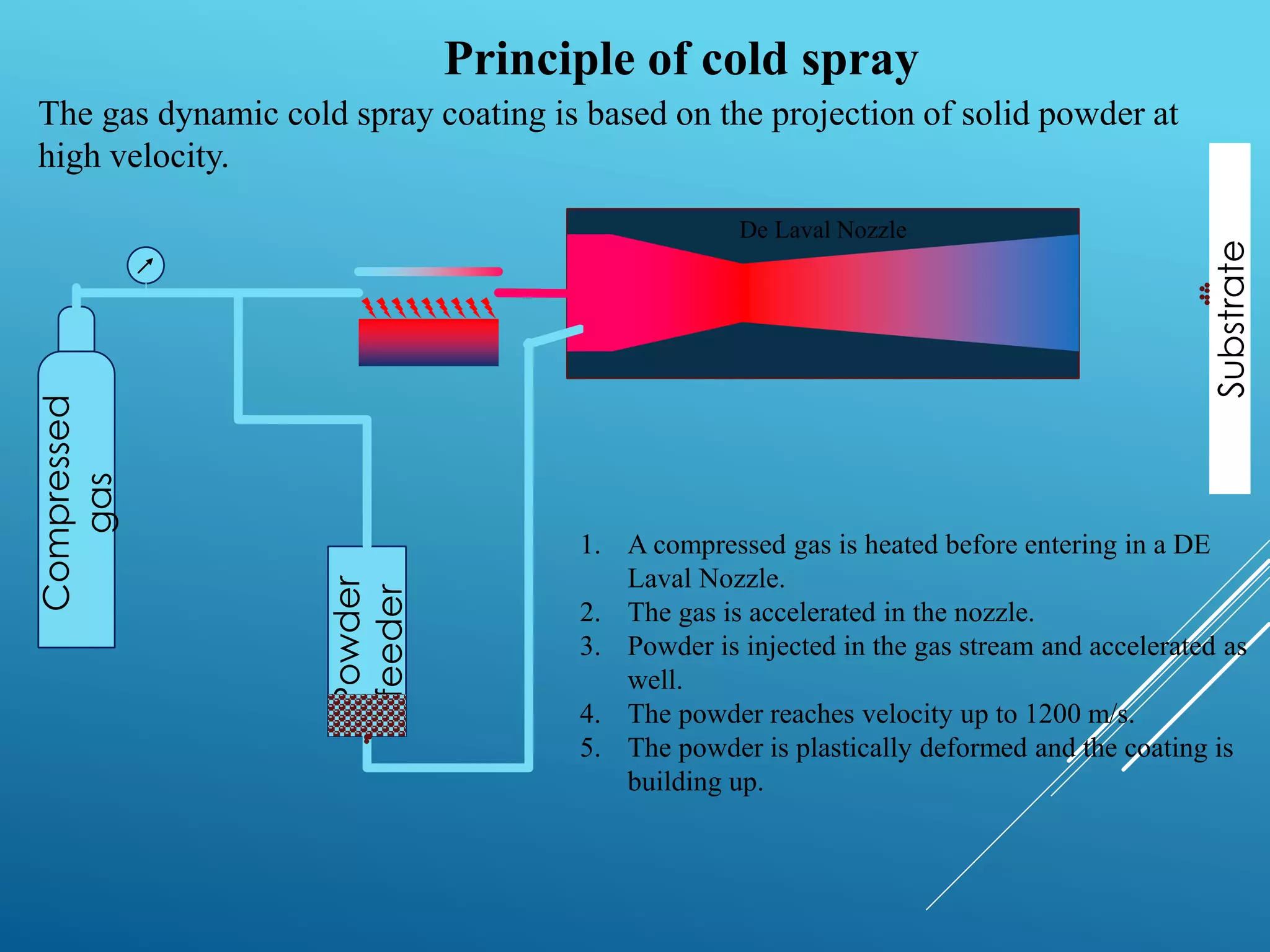 Advancement in surface engineering processes by spraymet | PDF