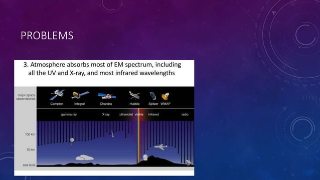 Advancement in the ground based telescope | PPTX | Technology & Computing