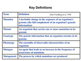 Advancement of mutant population | PPTX