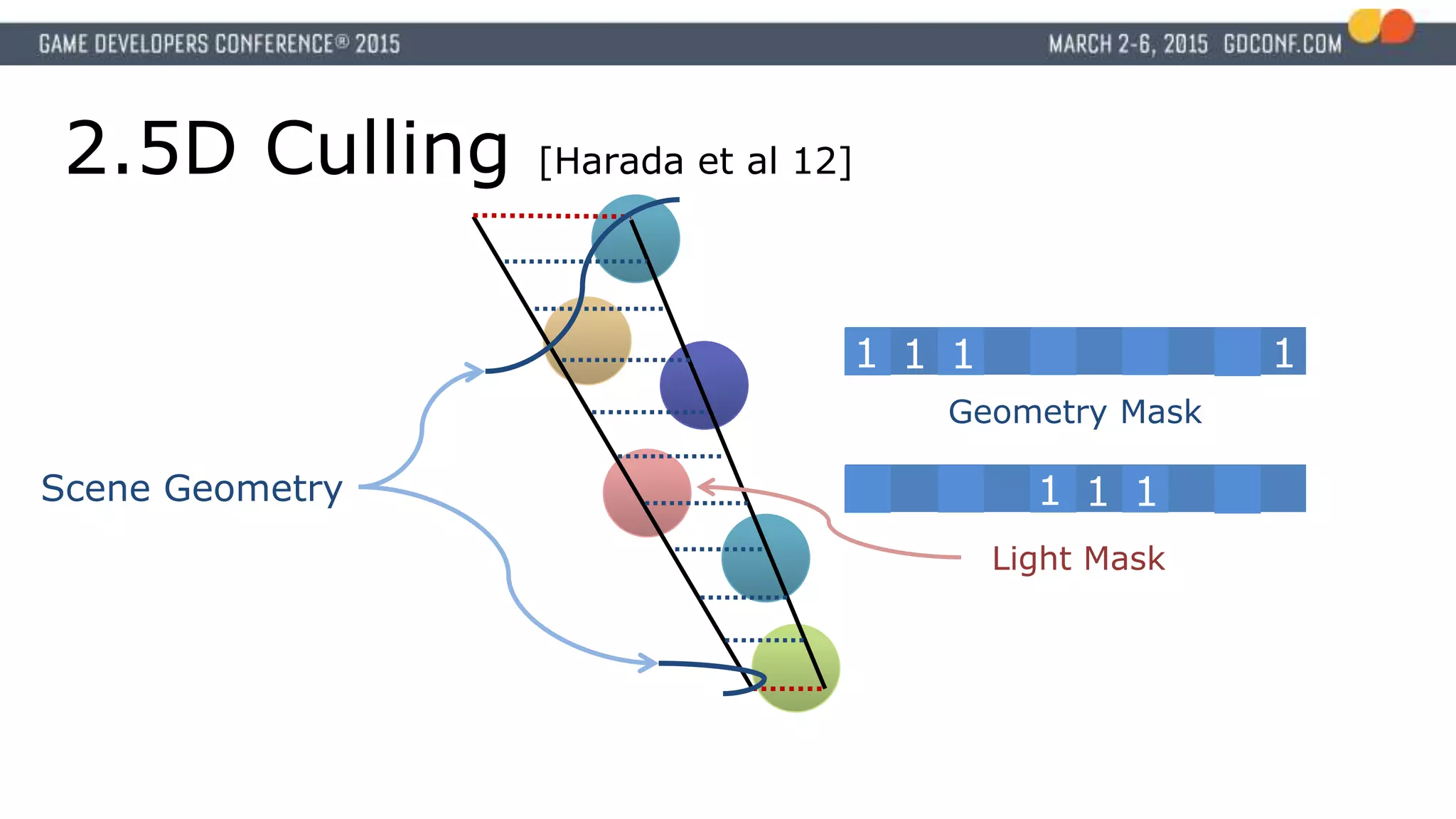 Advancements in-tiled-rendering | PPSX