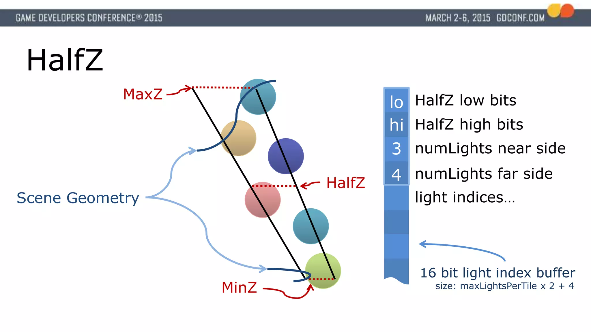 Advancements in-tiled-rendering | PPSX