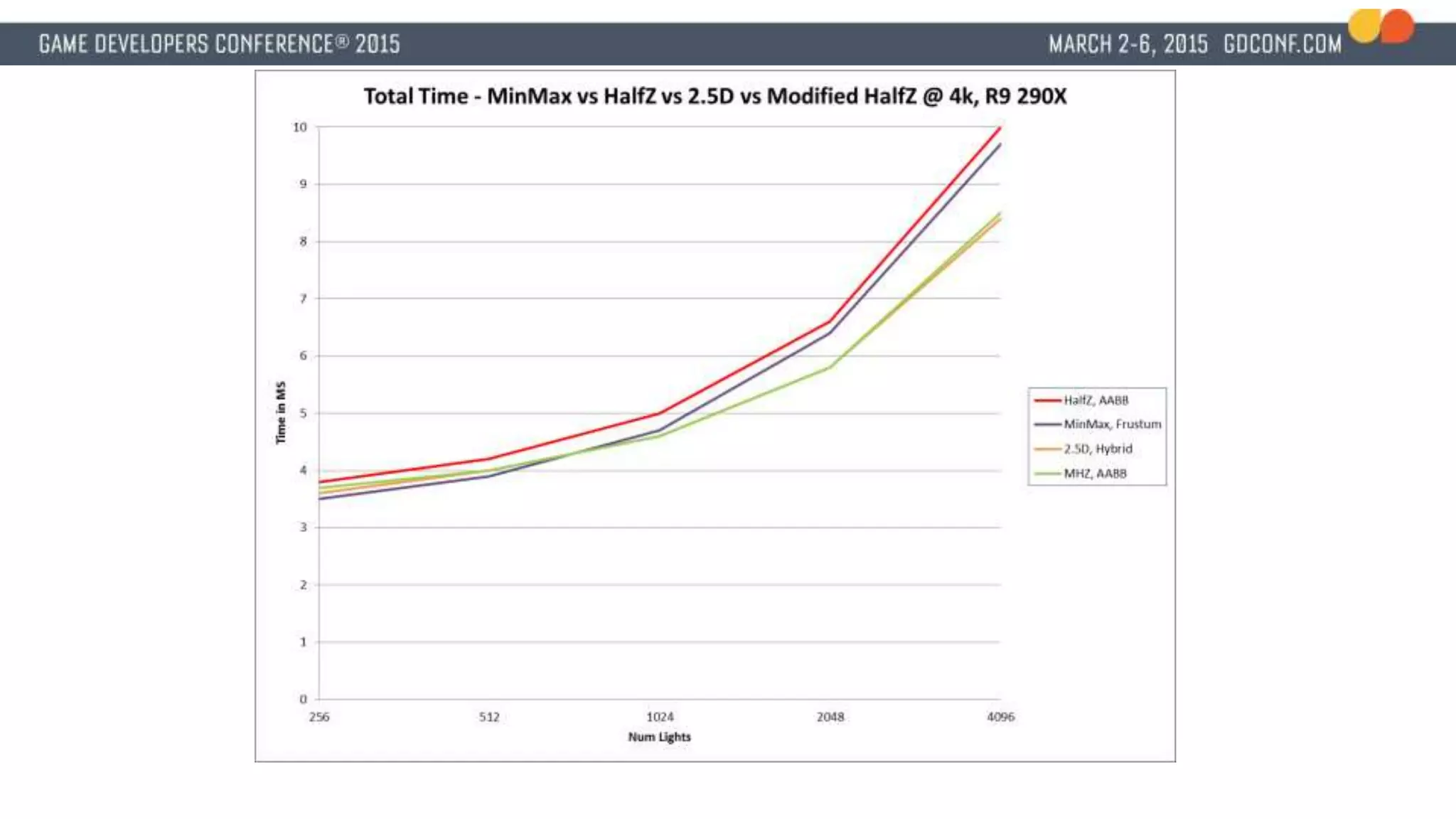 Advancements in-tiled-rendering | PPSX