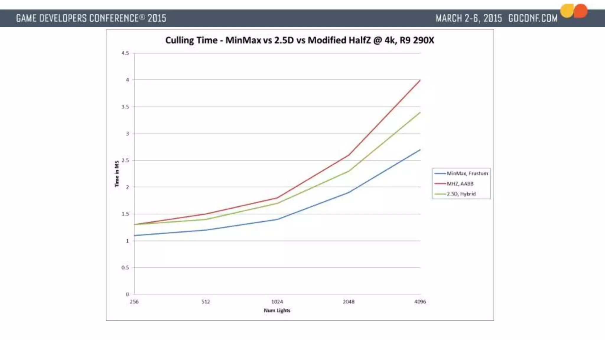 Advancements in-tiled-rendering | PPSX