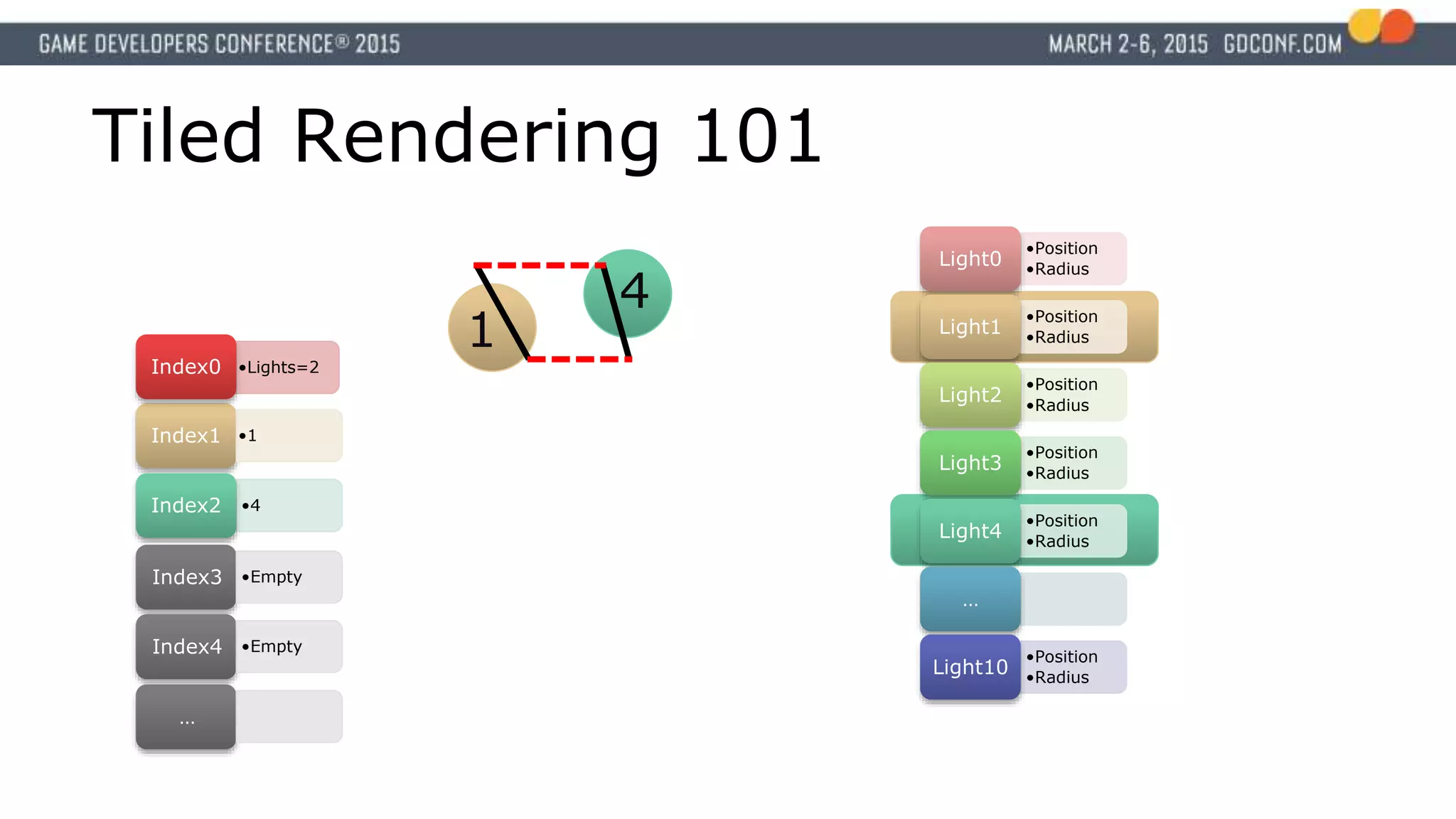 Advancements in-tiled-rendering | PPSX