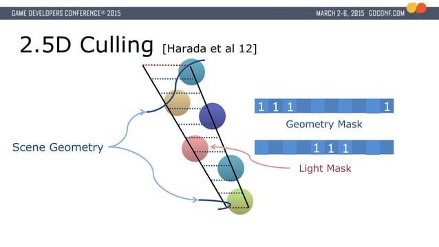 Advancements in-tiled-rendering | PPT