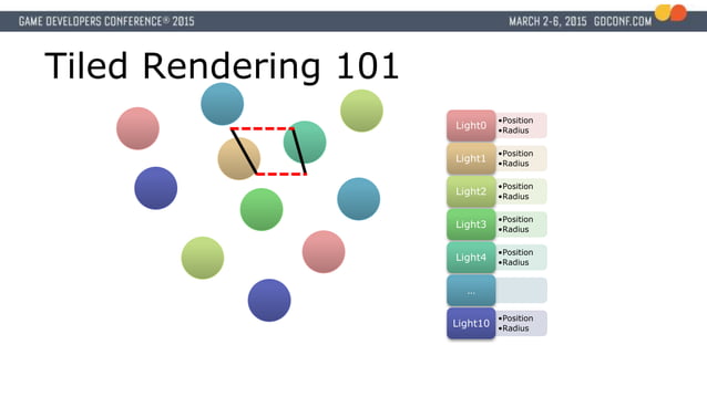 Advancements in-tiled-rendering | PPT