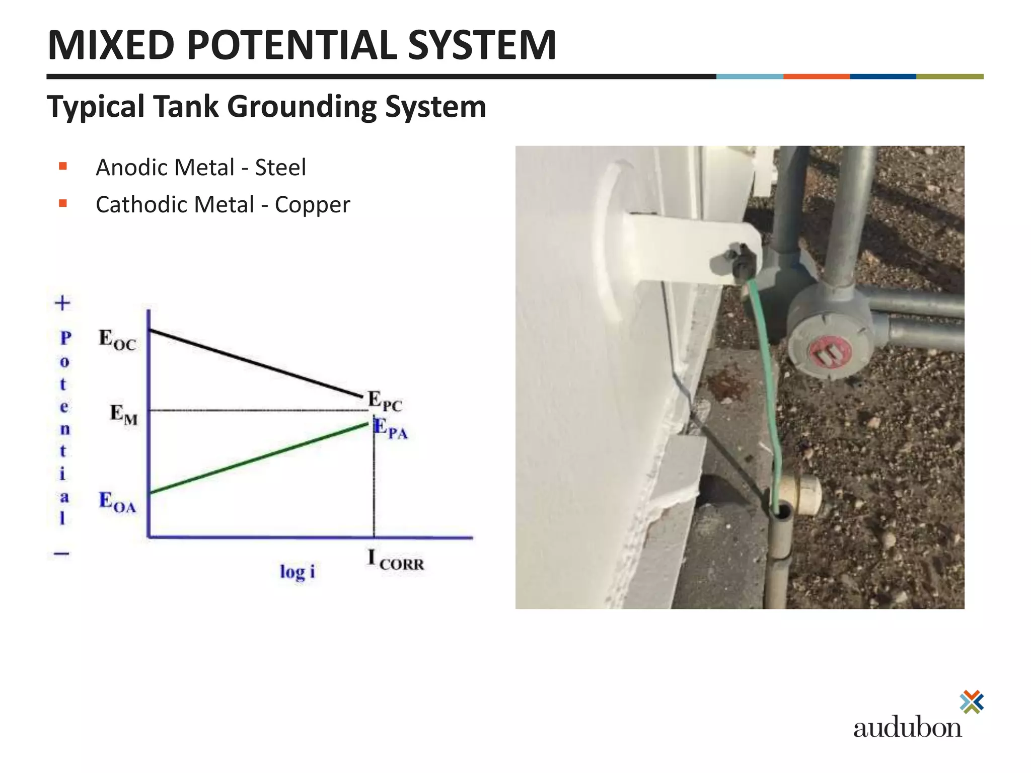 Advancements cathodic protection for on grade storage tanks | PPTX