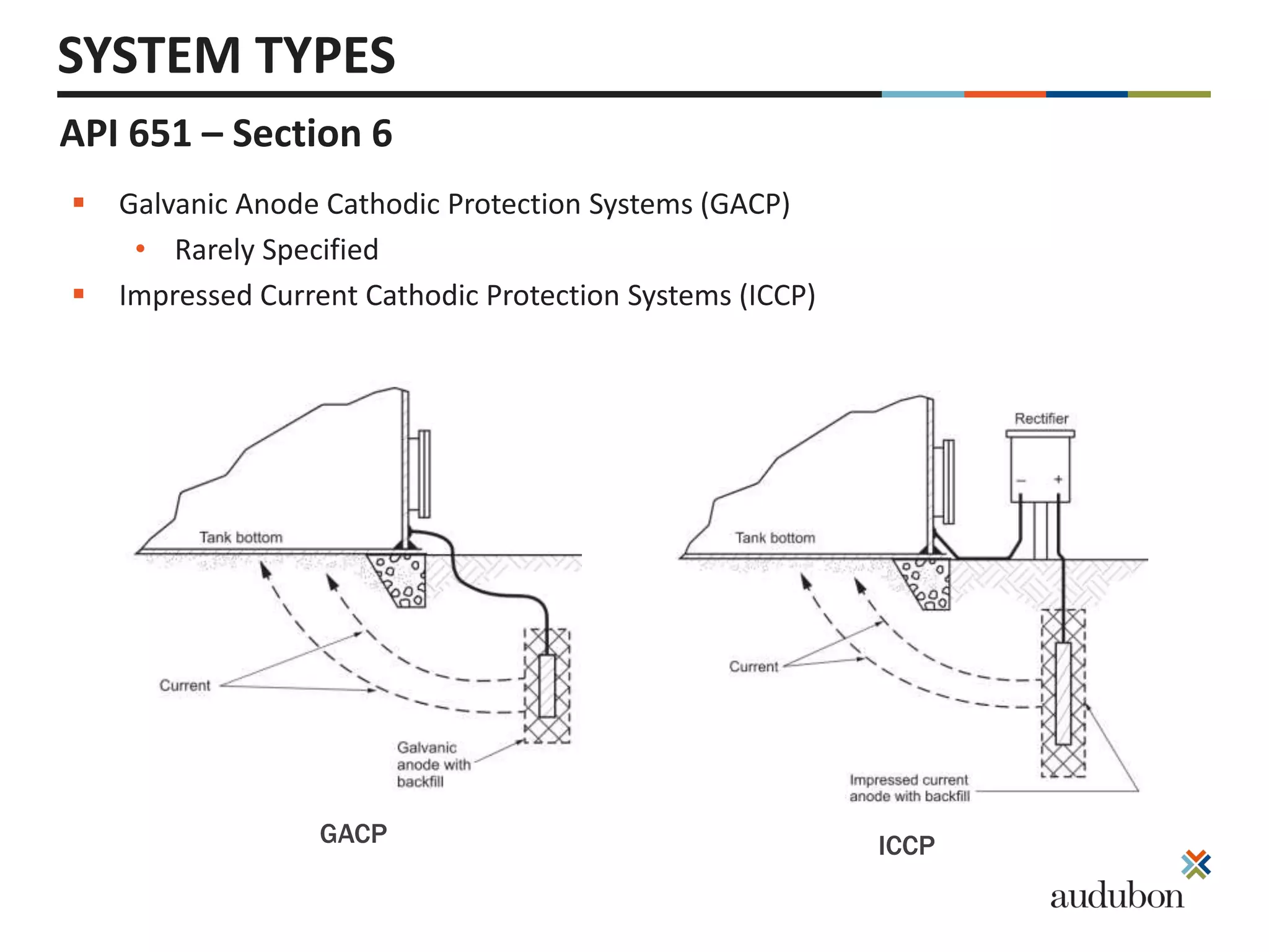 Advancements cathodic protection for on grade storage tanks | PPTX