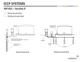 Advancements cathodic protection for on grade storage tanks | PPTX