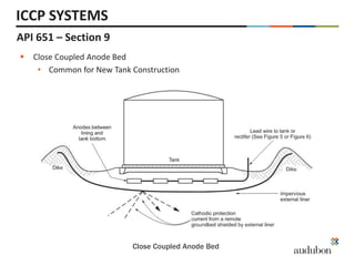 Advancements cathodic protection for on grade storage tanks | PPTX