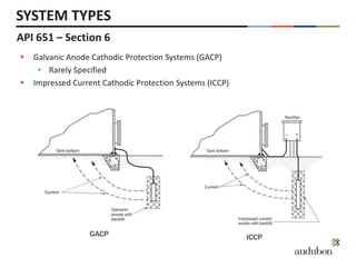 Advancements cathodic protection for on grade storage tanks | PPTX