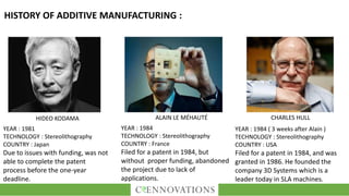Advancements in Additive Manufacturing | PPTX